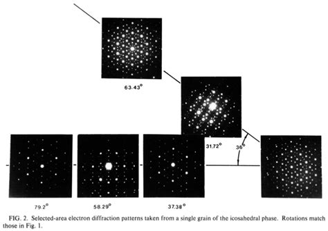 3 The Quasicrystal Diffraction Images As They Appear In The Original