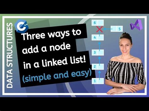 Free Video Inserting Nodes In A Linked List C Implementation From