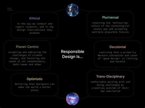 Ethical By Design Prioritizing Sustainability In UI UX