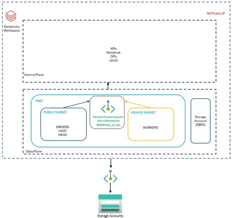[data engineering] flink on azure kubernetes by keshav singh dev genius