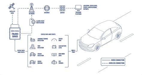 Movement Detection Monitoring For Vehicles