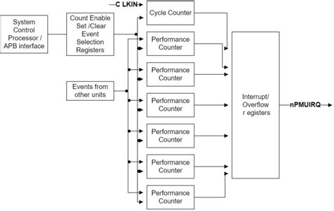 Perfmonitor：从pmu到amu 电子工程专辑