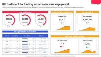 Creating An Interactive Marketing KPI Dashboard For Tracking Social Media User Engagement MKT SS