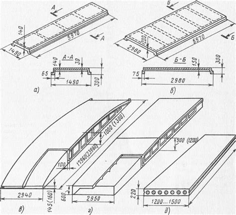 Виды бетонных и железобетонных изделий
