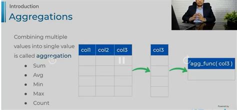 Naveen Poluboyina On Linkedin Day3 Consistancychallenge Rahulattulurisir Nxtwave Ccbpian Sql