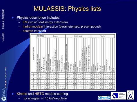 ppt new geant4 based simulation tools for space radiation shielding