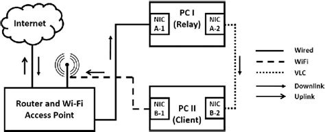 Figure 12 From Design And Analysis Of A Visible Light Communication