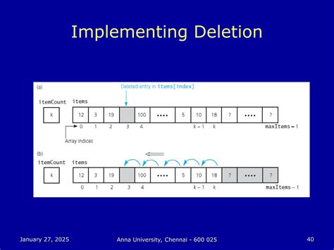 Data Structure And Algorithm Presentation Ppt