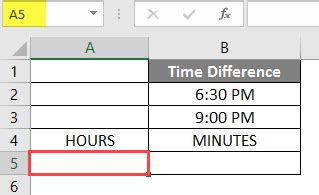 Time Difference In Excel How To Implement Time Difference In Excel