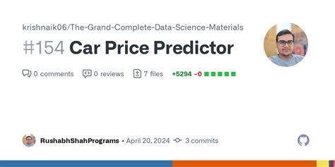 Car Price Predictor By RushabhShahPrograms Pull Request 154