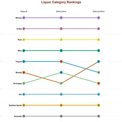 GitHub Haydarevren Ggplot Visualization