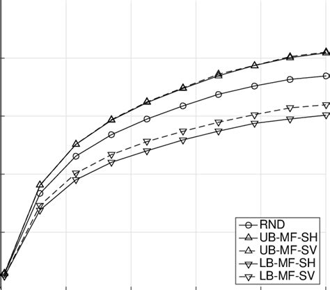 All Algorithms Mf K10 N 2 Download Scientific Diagram