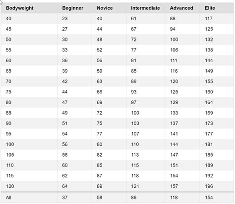 Acft Deadlift Weight Chart