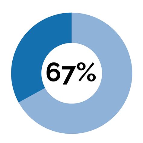 General 2 — Successful Ageing
