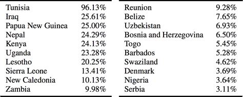 Dont Count On Starttls To Automatically Encrypt Your Sensitive E Mails