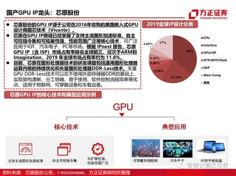 国产gpu的发展历程及芯片性能详解 知乎