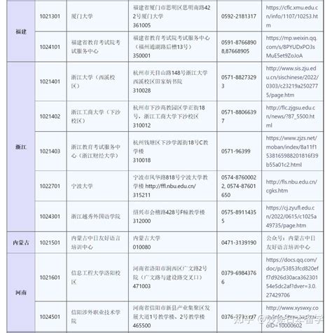 2022年12月日语能力考JLPT报名在即附日本国内考场报名入口 知乎