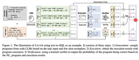 Which Is The Best Ai Code Generation Model Claude Sonnet Vs Gpt O