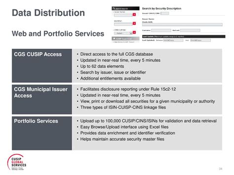 Cusip 101 Back To Basics April 26th Ppt Download