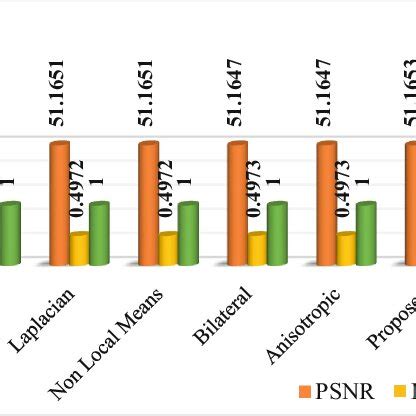 Comparison Five Techniques On Electroencephalogram EEG Image