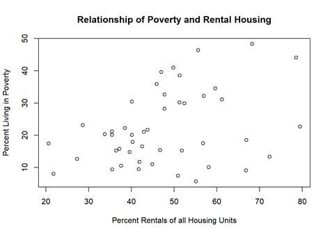 Problem Set 2 Answers Introduction To Data Science