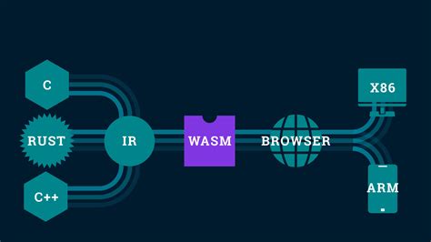 Эволюция Javascript что изменилось за последние 5 лет статья на Itproger