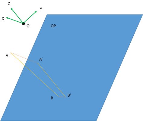 点线面产生局部坐标系以及计算到世界坐标系的旋转矩阵旋转矩阵body系转到世界系 Csdn博客