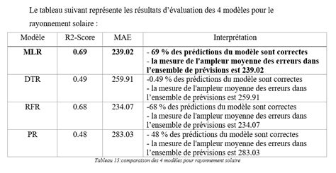 Github Benelussef Weather Forecasting Comparative Study Between Regression Algorithms For