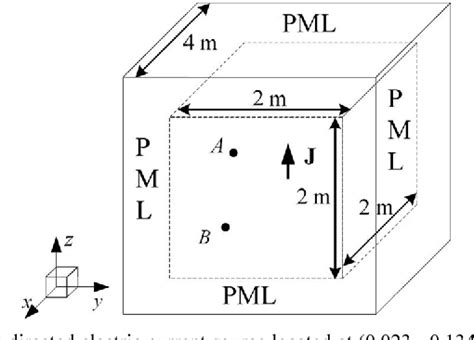 figure 1 from an efficient dgtd implementation of the uniaxial