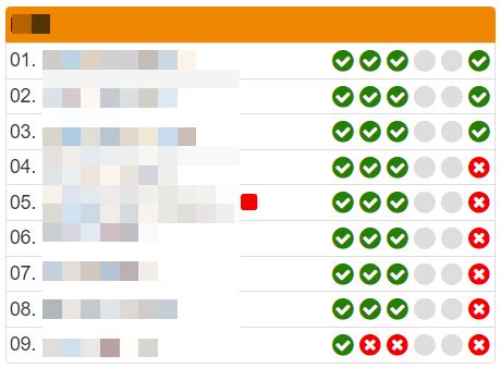 Using Font Awesome In Universal GUI Thinkwise Community