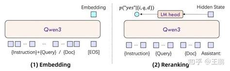 lora微调qwen3 embedding，效果炸裂~ qwen3 embedding csdn博客