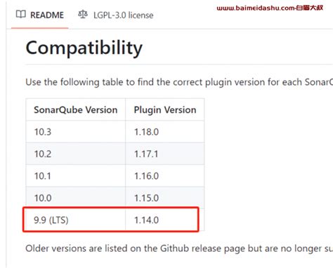 sonarqube 安装docker 白眉大叔