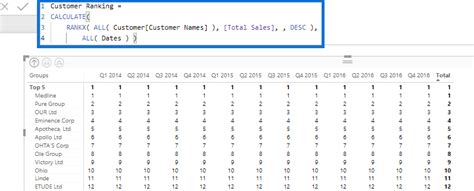 Power Bi Dynamic Ranking By Group Master Data Skills Ai
