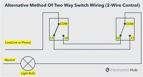 How To Wire A Double Light Switch The Ultimate Diagram Guide