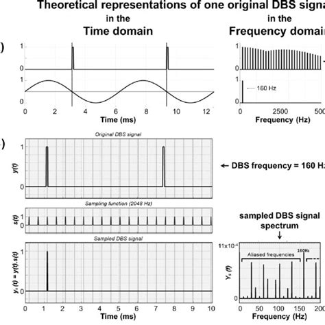 Simulation Of The Aliasing Effect For Different Sampling Rates The