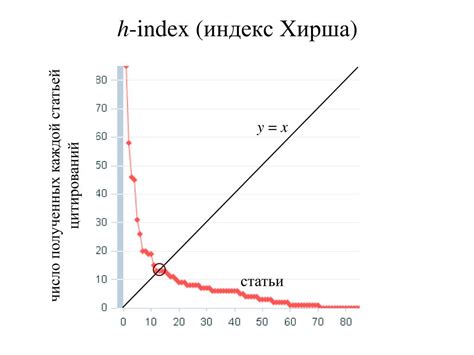Индекс Хирша что этот такое