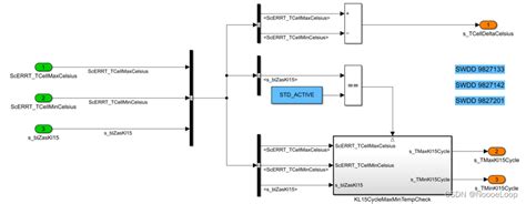 汽车电子嵌入式mbd开发软件质量探究 Csdn博客