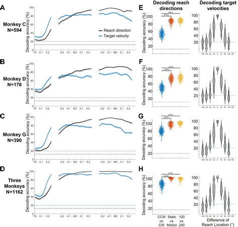 Figures And Data In Neural Geometry From Mixed Sensorimotor Selectivity