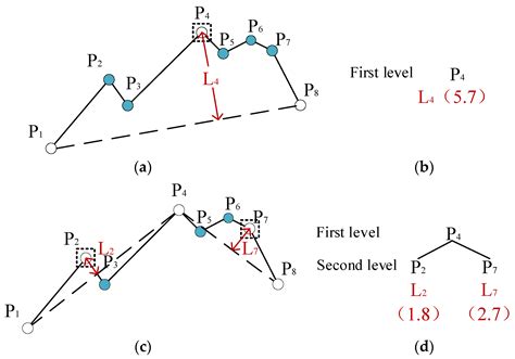 jmse free full text a self adaptive compression method for ship