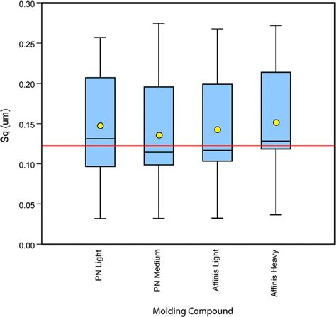 How To Measure Box Plot At Grace Villarreal Blog