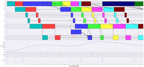 Eclipse Trace4cps™