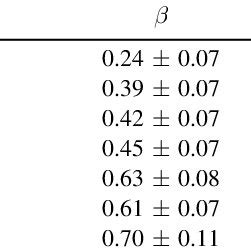 Light Curve Fitting Parameters Download Scientific Diagram