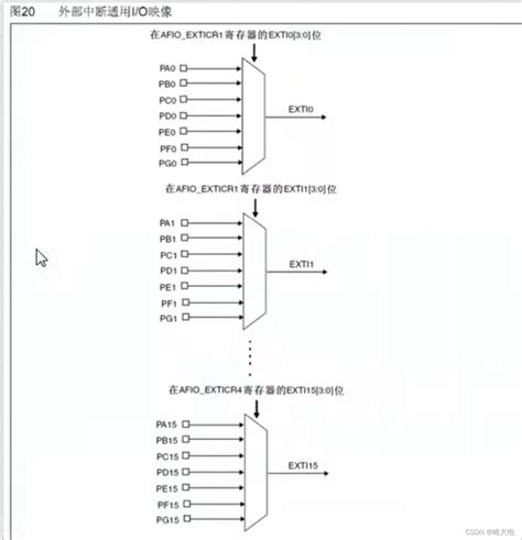 Stm32f103中断实验stm32f103 Pvd中断 Csdn博客