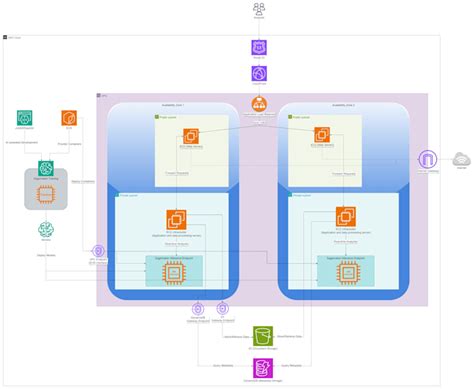 Design Deploy And Optimize Scalable Aws Cloud Solutions By Nipunbakshi Fiverr