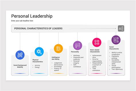 Personal Leadership PowerPoint Presentation Template | Nulivo Market