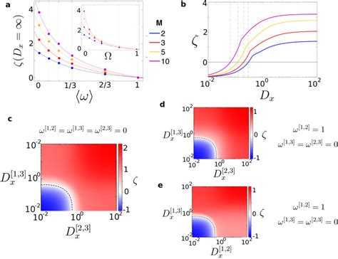 Multiplex Super Diffusion In Networks With Many Layers A Download Scientific Diagram