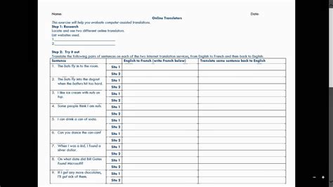 RobuPrice Five Solutions For Online Translators In The World Language Classroom