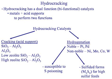 Hydrotreating Hydrocracking Catalytic Cracking Fasrweather