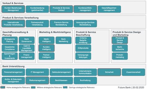 Business Capability Map