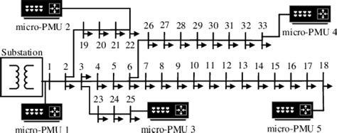 Figure 1 From Impact Analysis And Mitigation Of Losing Time Synchronization At Micro Pmus In